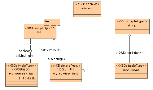 List - Cameo Data Modeler Plugin 2021x - No Magic Documentation